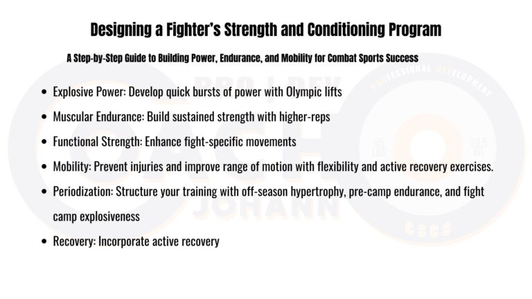 Fighter Strength and Conditioning Guide: Build Power and Endurance ...